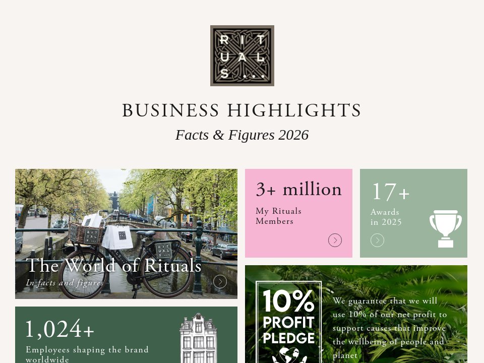 Home - Business Highlights